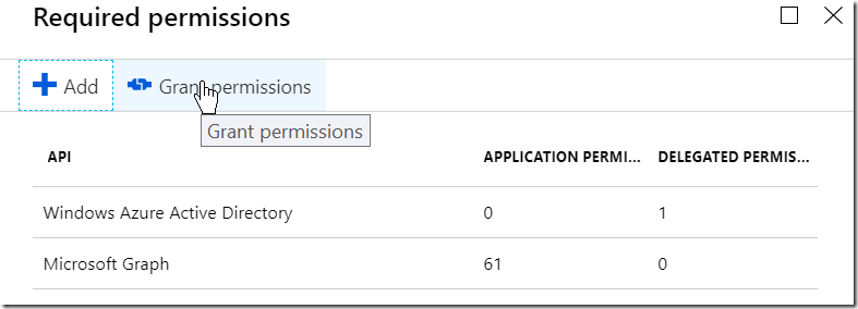 Step By Step Procedure To Create Provision Office 365 Groups Programmatically Using C And